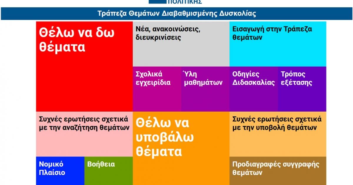 Τράπεζα Θεμάτων: Αυτά είναι τα γραπτώς εξεταζόμενα μαθήματα στις ...