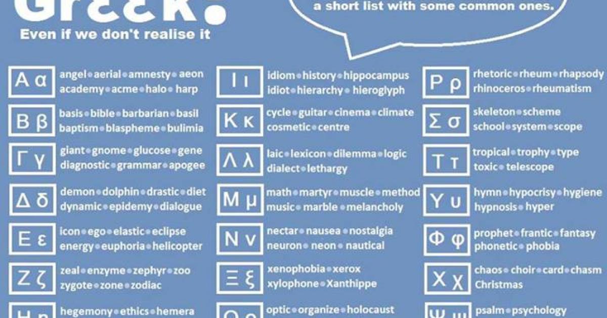 Γλώσσα: Ελληνικές λέξεις που χρησιμοποιεί όλη η ανθρωπότητα | Alfavita