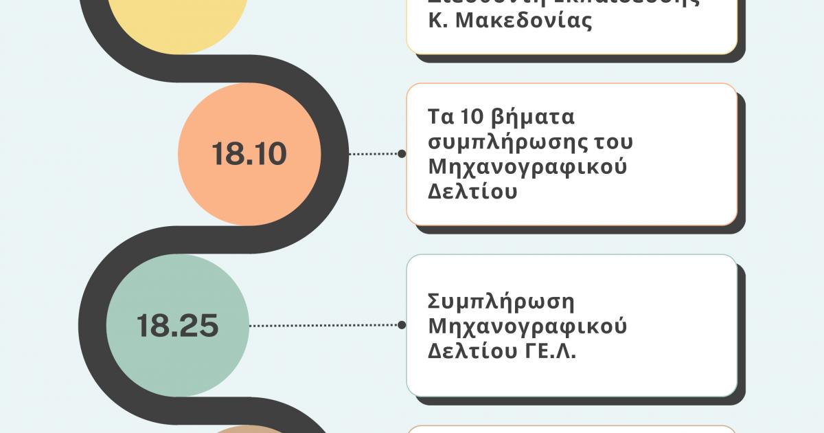 Διαδικτυακή ενημερωτική ημερίδα - «Συμπληρώνω το Μηχανογραφικό Δελτίο ...