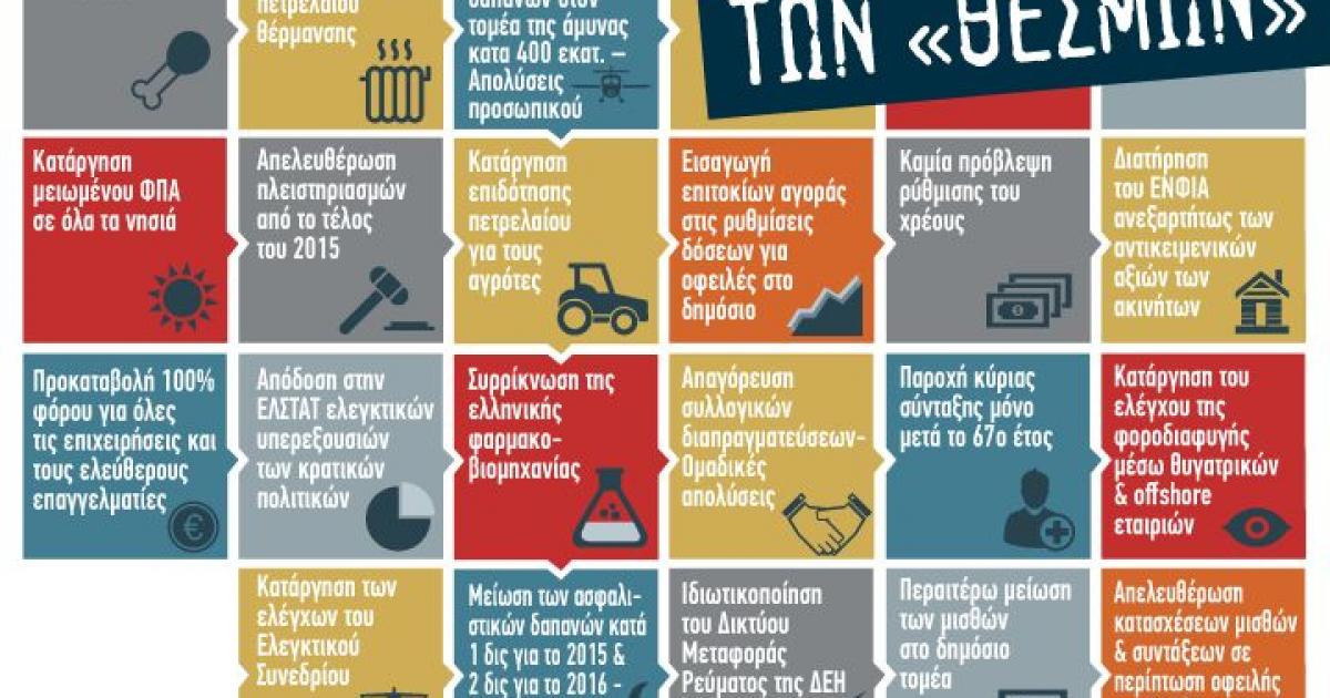 Παρεμβάσεις ΠΕ: Στο δημοψήφισμα της 5ης Ιουλίου ΨΗΦΙΖΟΥΜΕ ΟΧΙ | Alfavita
