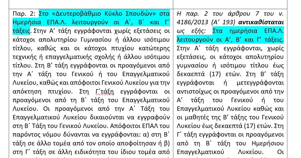 Με "κρυφή" διαταξη στο νομοσχέδιο Κεραμέως καταργούν και τη μαθητεία ...