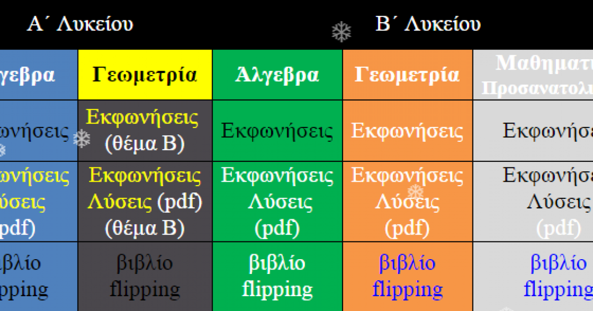 Λύσεις των ασκήσεων Μαθηματικών Α & Β Λυκείου της Τράπεζας Θεμάτων ...