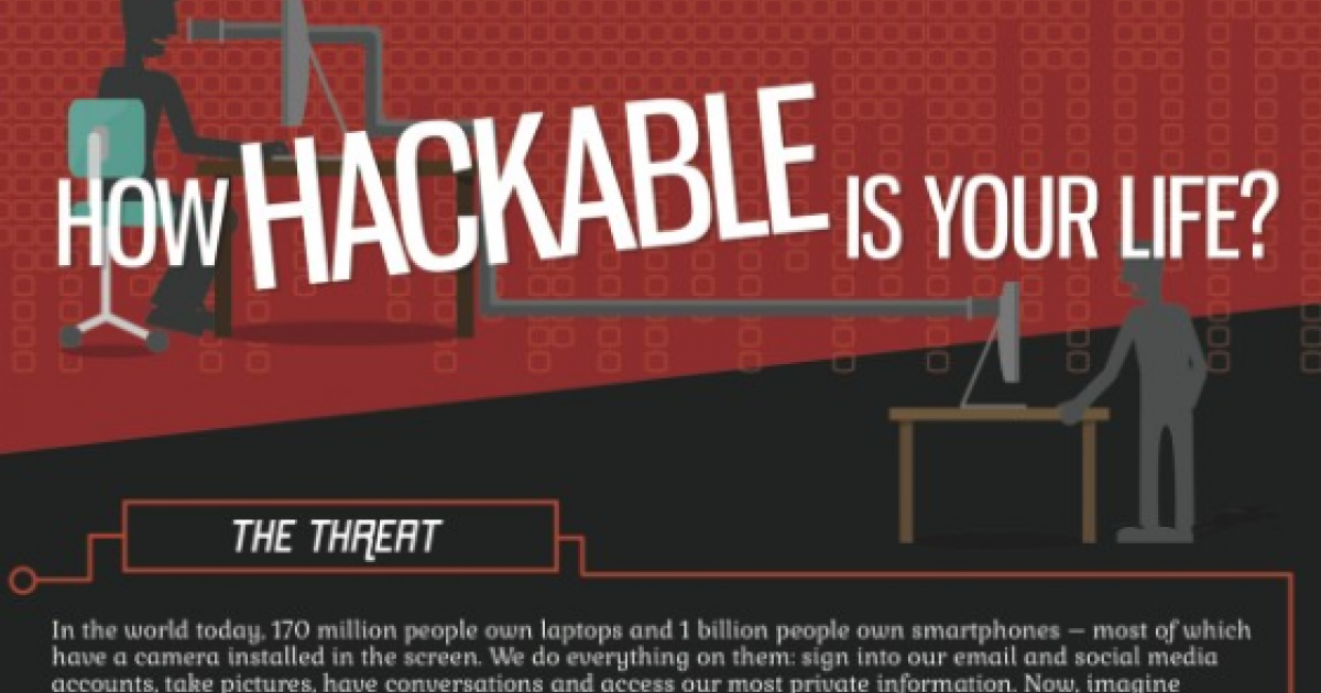 Πόσο εύκολο είναι να πέσεις θύμα hacking; | Alfavita