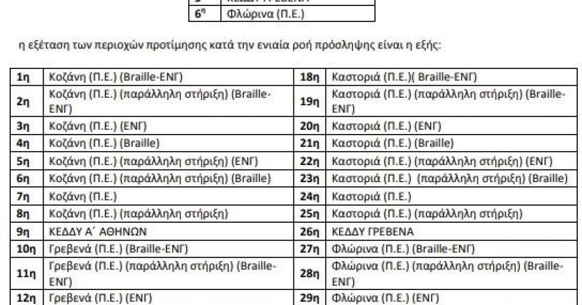 Σειρά προτεραιότητας τοποθέτησης στην Ειδική Αγωγή | Alfavita
